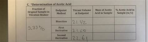 C Determination Of Acetic Acid Chegg Com
