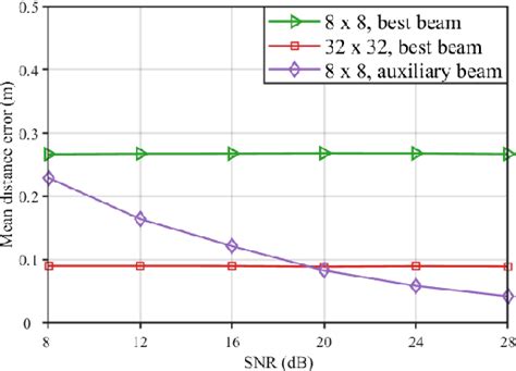 Figure 5 From An Nlos Based Enhanced Sensing Method For Mmwave Communication System Semantic