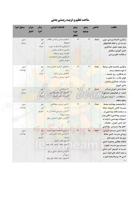 جزوه مصاحبه آزمون کیفیت بخشی سال 1403 مربی امور تربیتی و مشاوره پرتو یادگیری «پرتو پی دی اف