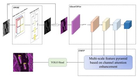 Remote Sensing Free Full Text Improved Ship Detection Algorithm