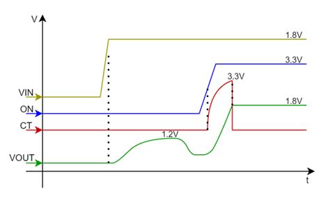 TPS The Load Switch TPS Pass Output Voltage Disabled Power Management Forum Power