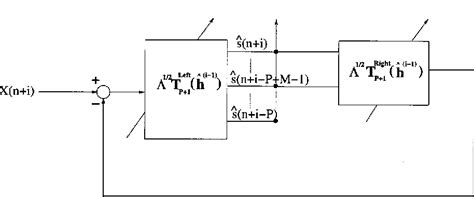 Figure 1 From Adaptive Solution For Blind Identificationequalization