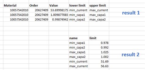 Sql Join Of 2 Result Tables Stack Overflow