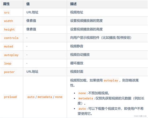 【html5系列】第二章 · Html5新增功能请你介绍一下html5增加∞新∞表单功能有哪些你都了解 他们叫诈闲了吗 Csdn博客