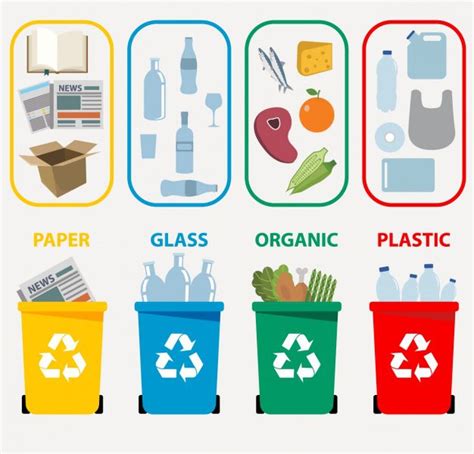 Garbage Disposal And Recycling ROOCAS ONE