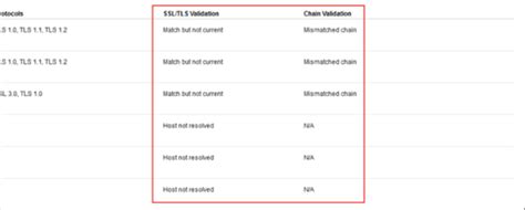 review validation results