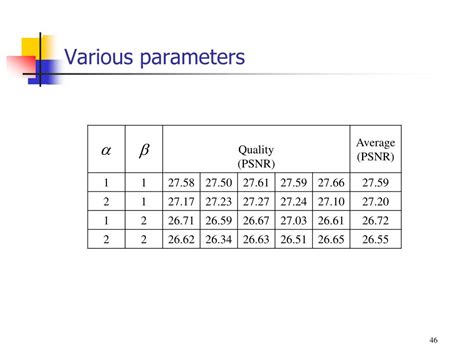 PPT Ant Colony Optimization ACO Fractal Image Compression PowerPoint Presentation ID