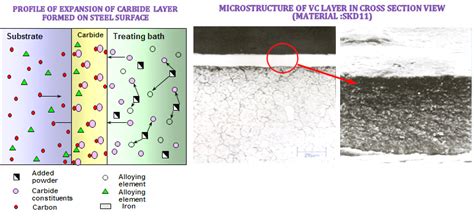 Daido Dms Thailand Co Ltd