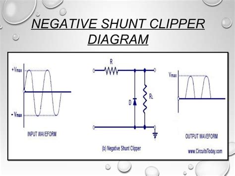 Negative Shunt Clipper Ppt