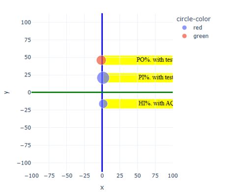 How To Create A Custom Shape To Set Label Plotly Python Plotly Community Forum
