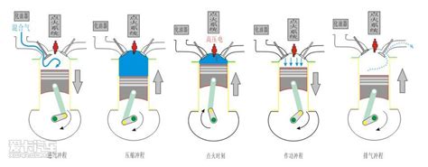 冲程爱卡汽车