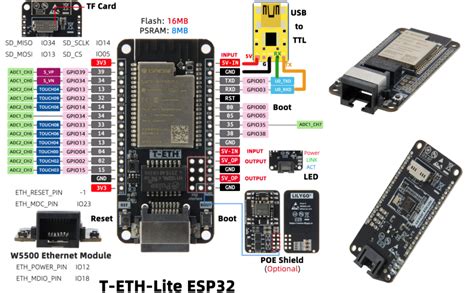 Lilygo T Eth Lite Ttgo Development Board Esp32 Esp32 S3