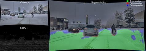 Sample Output Generated By Model M7 Camera And Lidar Data Are Shown On Download Scientific