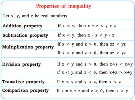 Subtraction Property Of Inequality