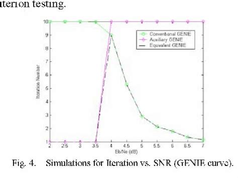 Figure 4 From A New Stopping Criterion For Efficient Early Termination