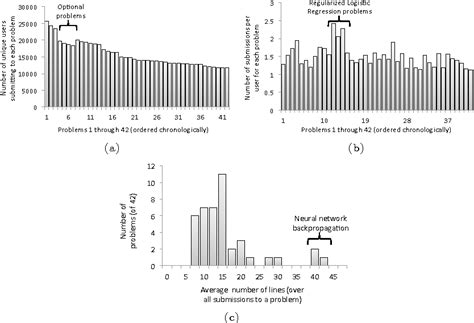 Figure 2 From Syntactic And Functional Variability Of A Million Code