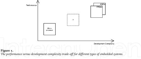 Figure 1 From A Scalable Fpga Based Implementation Of The Unscented