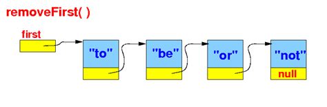 Lets Write The Removefirst Method