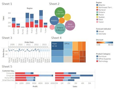 Datavisualisation Tableau Dataanalytics Visuallearning Roopa Pujeri