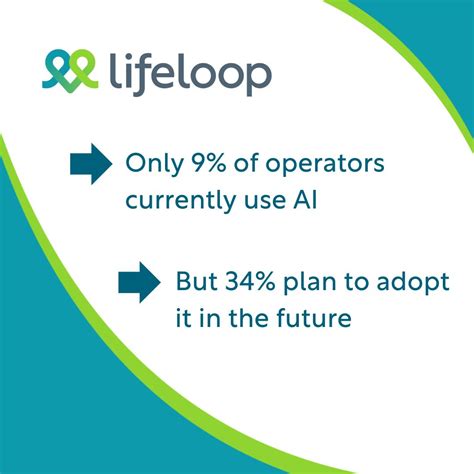 Ai Seniorliving Innovation Lifeloop