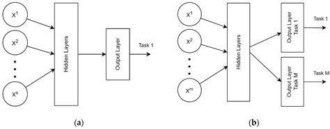 J Imaging Free Full Text Cnn Based Classification For Highly Similar Vehicle Model Using