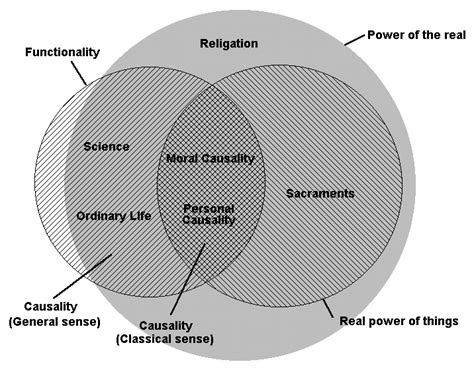 Hume And Kant On Causality Do Their Views Really Differ Ixxy
