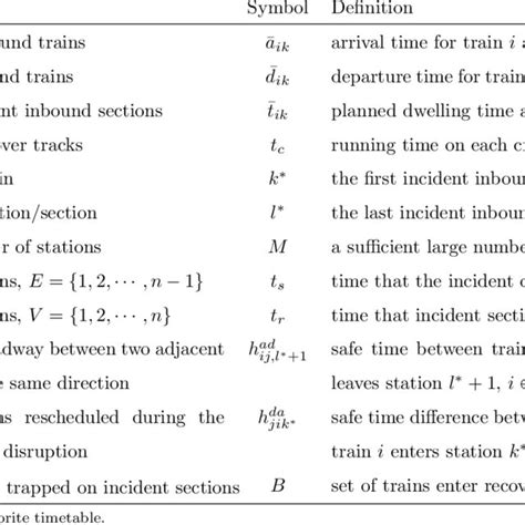 subscripts and parameters used throughout the paper download table