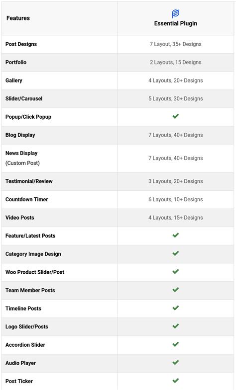 Elementor Page Builder Elementor Add Ons And Essential Plugin Bundle