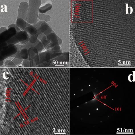Pdf Fabrication Of Anatase Tio 2 Tapered Tetragonal Nanorods With Designed {100} {001} And