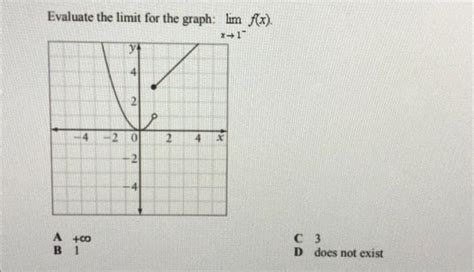 Solved Evaluate The Limit For The Graph Limx→1−fx A ∞ B