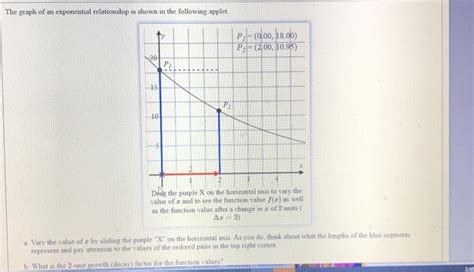 Solved The Graph Of An Exponential Relationship Is Shown In Chegg Com