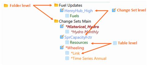 Change Set Right Click Menu