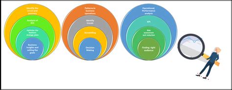 T Cnicas Efectivas De Visualizaci N De Datos En Ciencia De Datos Con Python Datapeaker