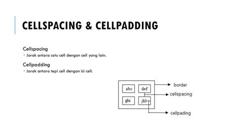 Css cellpadding cellspacing html Set cellpadding and cellspacing in CSS Блог сумасшедшего