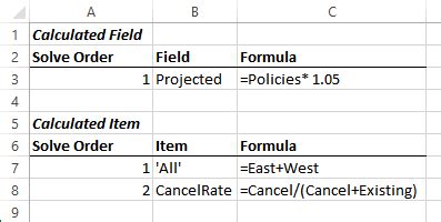 How To Create Excel Pivot Table Calculated Field Examples