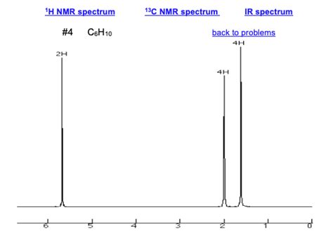 Solved Draw The Structure Of The Compound Consistent With Chegg