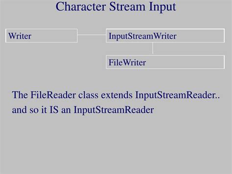 Ppt Supports Console And File Io Powerpoint Presentation