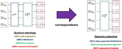 Figure 1 From Quantum Error Mitigation Circuit Groups For Noisy Quantum
