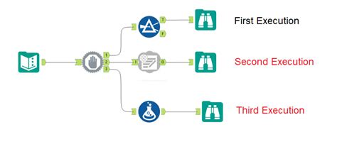 Block Until Done Tool Issue When We Use Publish Alteryx Community