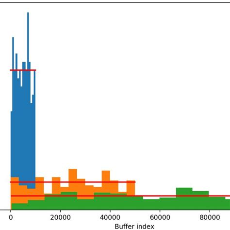 Training Curves On Mujoco Simulation Benchmarks Using Sac Algorithm Download Scientific Diagram