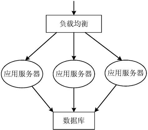 Service Providing Method Device And System And Electronic Device