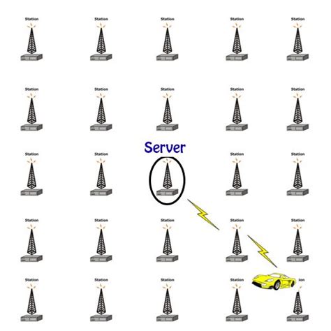 Wireless Mesh Scenario Used For The Simulation Download Scientific Diagram