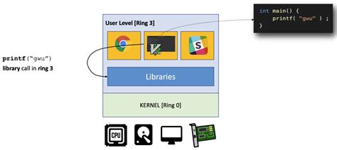 Computer Organization