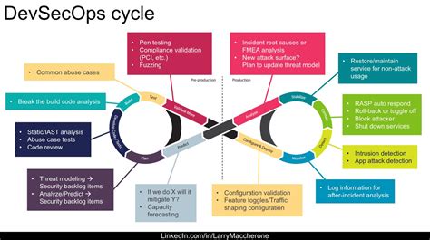 Continuous Cloud Security Der Benji Father Devsecops Infosec