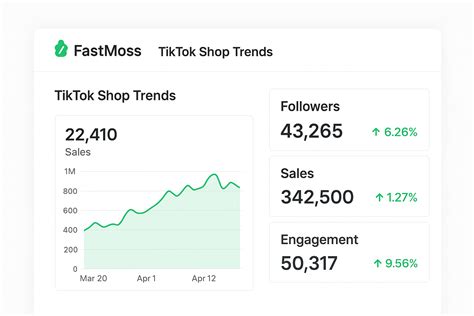 Best Fastmoss Review 2025 Tiktok Shop Analytics Tool Features Pricing