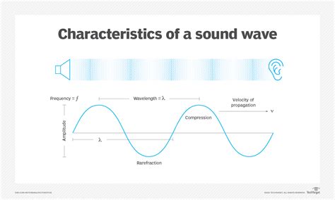 What Is An A Weighted Decibel DBA Or DB A