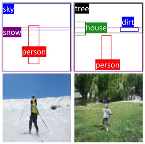 Layout To Image Generation Papers With Code