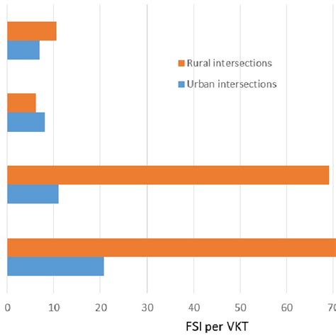 4 Conflict Points At Different Types Of Intersections Download