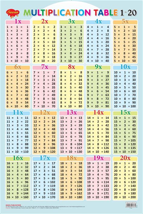 Multiplication Table 1 To 150 D36 Matematika Dasar Buku Catatan Matematika Pelajaran Matematika