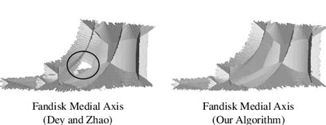 Figure 1 From Shape Simplification Based On The Medial Axis Transform